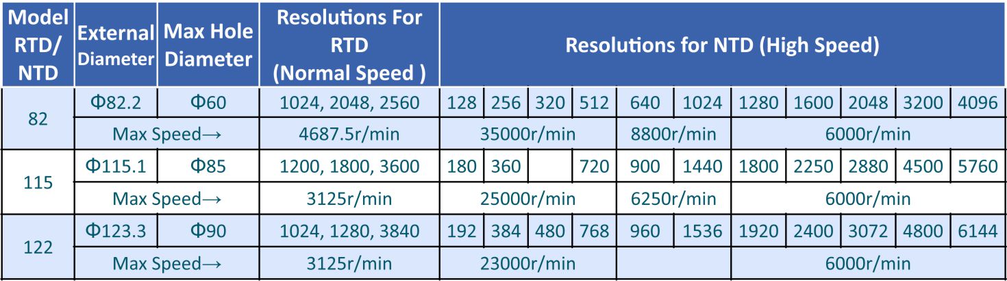 CNC Spindle Encoder - Excella